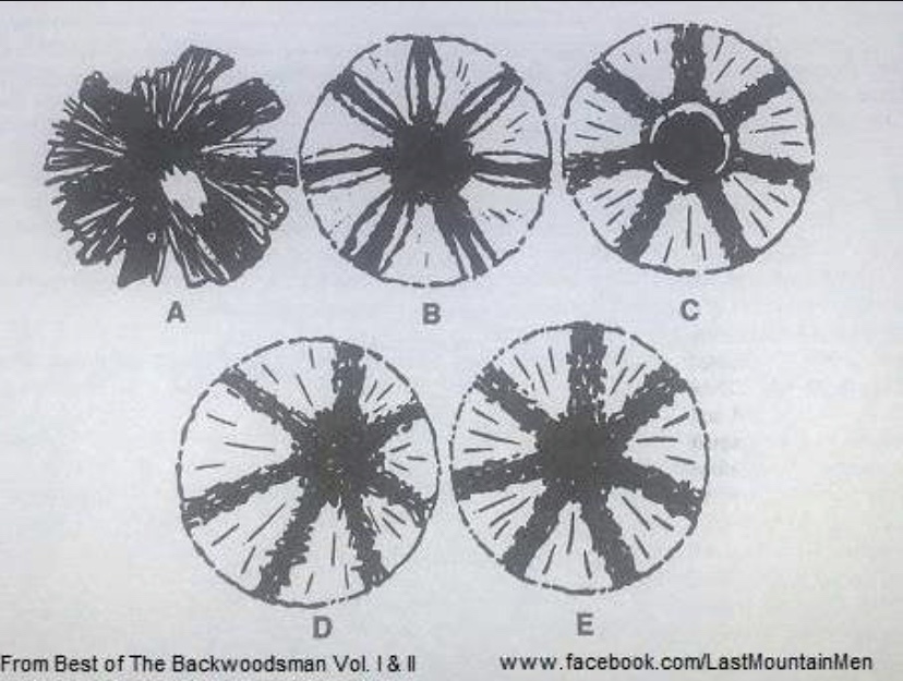 Tip 16: Reading Your Patches - Gemmer Muzzle Loading Gun Club